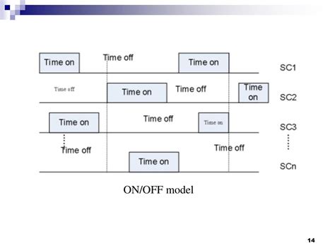 Ppt Distributed Coordinated Spectrum Sharing Mac Protocol For Cognitive Radio Powerpoint