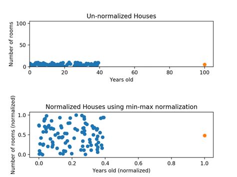 Normal Distribution Phân Phối Chuẩn Là Gì Tìm Hiểu Các Tính Chất Và