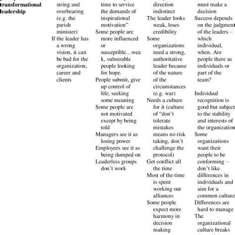 The Limitations Of Transformational Leadership Download Table