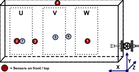 Sensor Setup 1 For General PD Search Download Scientific Diagram