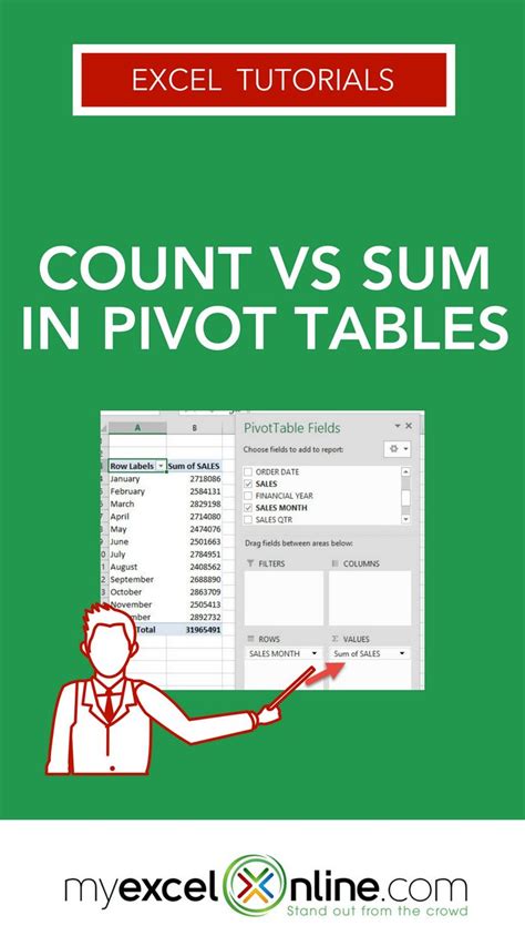 Sum Vs Count In Pivot Table Myexcelonline Excel Tutorials Teaching