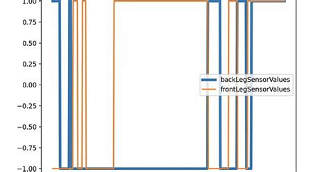 Task F Plot Screenshot Album On Imgur