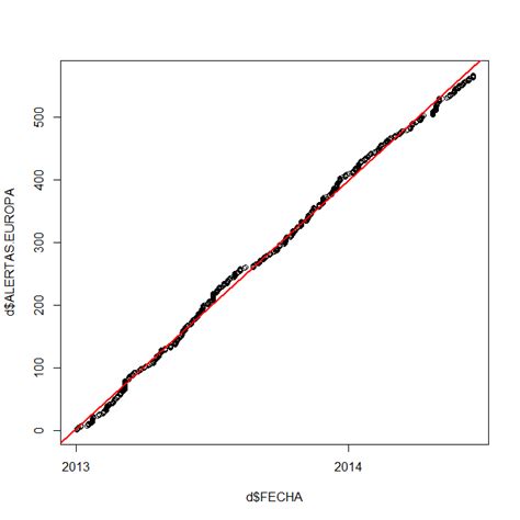 Plot Regression Coefficients And Abline In R Linear Regression Stack Overflow