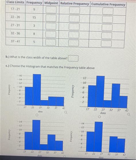 Solved Table Class Limits Frequency Midpoint Relative Chegg