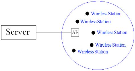 simulation topology download scientific diagram