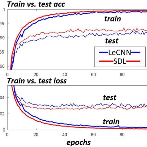 An Example Shows The Intra Class Variation And Inter Class Similarity Download Scientific