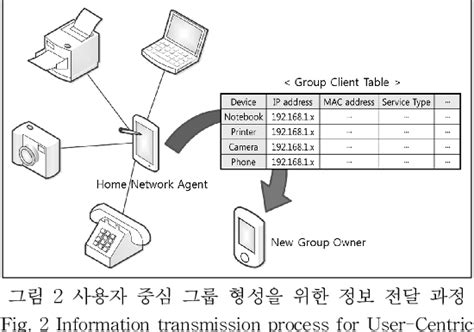 figure 1 from wi fi direct semantic scholar