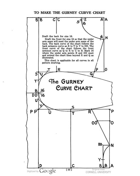 Pattern Drafting Pattern Grading Garment Making And Garment
