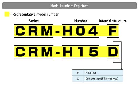 Sdg Co Ltd Product Information Mistresa Crm