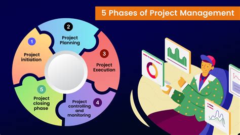 5 Phases Of Project Management Your Ultimate Guide To Project Success Quixy