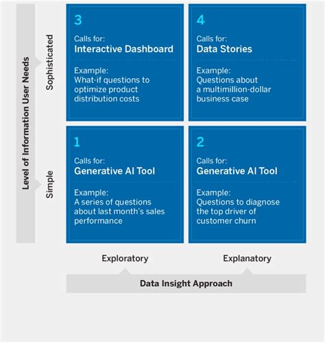 Hamid Ahmed Alhaddad On Linkedin Aiindecisionmaking Mitsmr