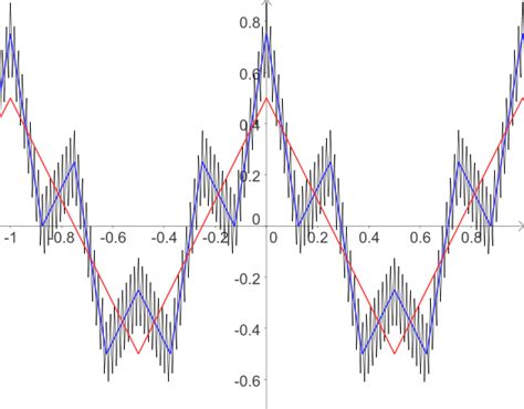 Filecontinuous Not Differentiable Functionsvg Knowino