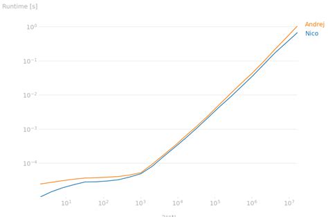 Dart How Get List Data From Specific Node Firebase Realtime Db In