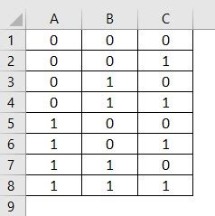 VBA OR FUNCTION Definition Syntax How To Use Examples