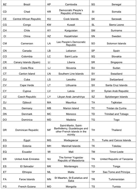 Sigmet Explanation Ivao Documentation Library