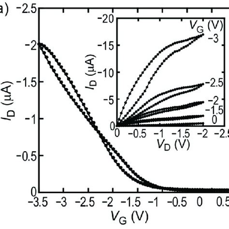 Transfer Characteristics Of An Edlt Electric Double Layer Transistor