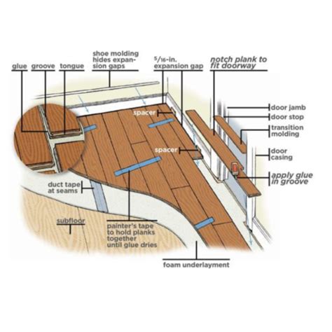 Acoustic Floating Floor In Riyadh Saudi Arabia