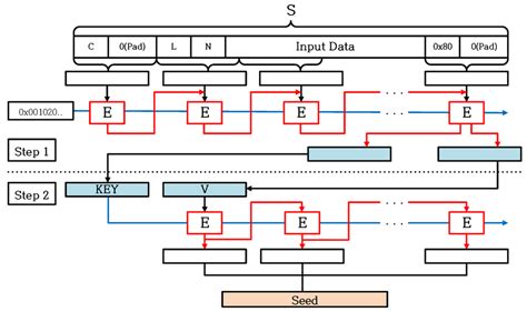 Overview Of Derivation Function [6 7] Download Scientific Diagram