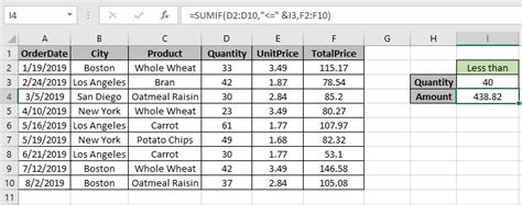 How To SUM If Value Is Less Than In Excel