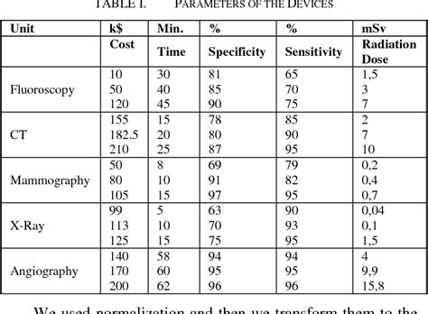 Preference Ranking Organization Method For Enrichment Evaluation Semantic Scholar