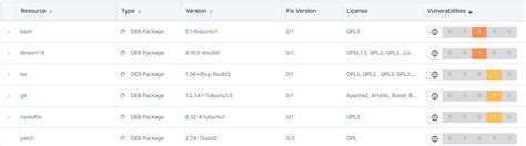 cves on 2 5 0 docker image · issue 11152 · argoproj argo cd · github
