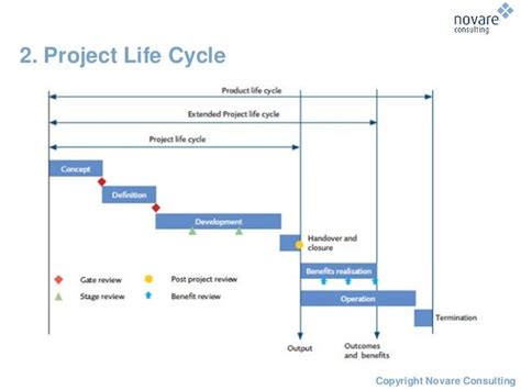 Apm Pmq Webinar By Novare Consulting