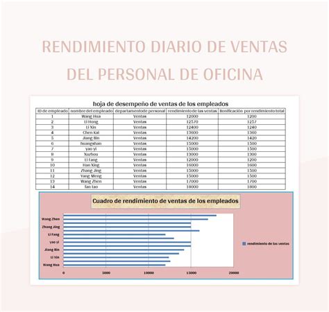 Plantilla De Excel Tabla Comparativa Del Desempeño Del Personal De