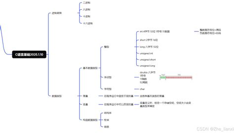 C语言复习笔记 Csdn博客