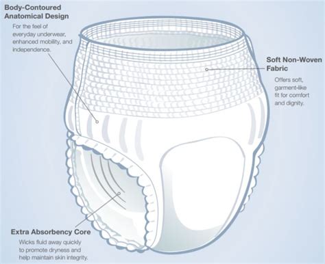 Medline Msc13505a Protect Extra Protective Underwear Large 40 56