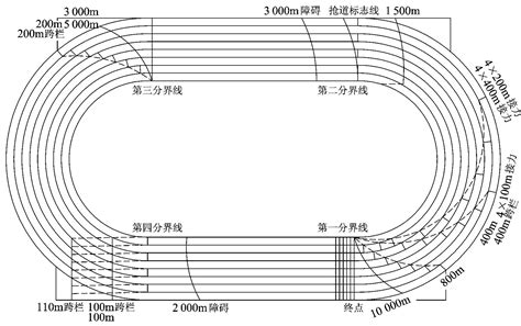 全屏显示 专题 章节