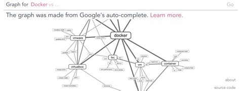 Doug MacMillan Cgdougm Twitter