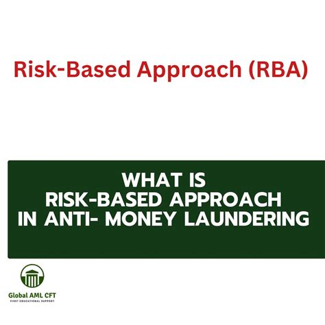 Simona Petre On Linkedin Aml Rba Amlrisk