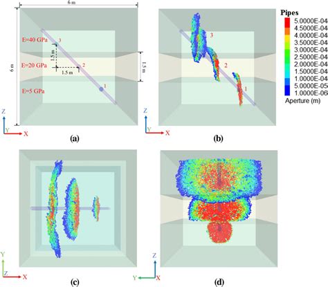 stress shadow effect on hf propagation within different layers a