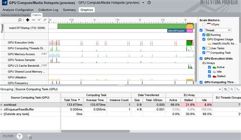 Optimize Applications For Intel® Gpus With Intel® Vtune™ Profiler