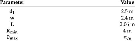 Parameters Of Obstacle Avoidance Path Planning Download Scientific Diagram