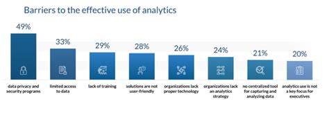 Ethical Considerations In Data Science “addressing Bias Privacy And Responsibility” By Sahil