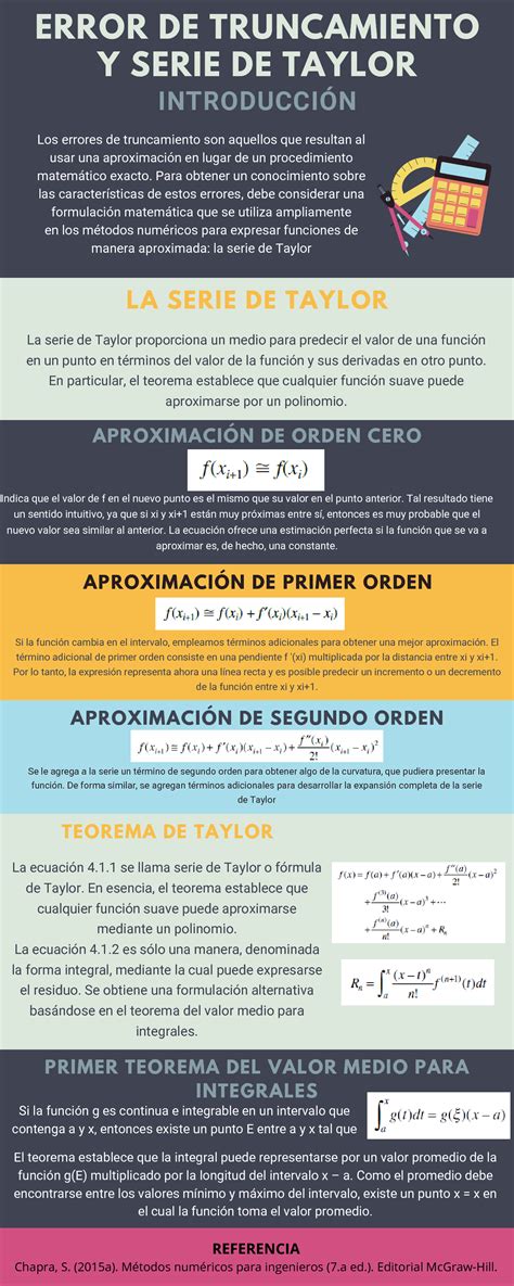 SOLUTION: Error de truncamiento y serie de taylor - Studypool