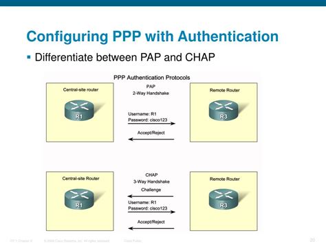 Ppt Point To Point Protocol Ppp Powerpoint Presentation Free