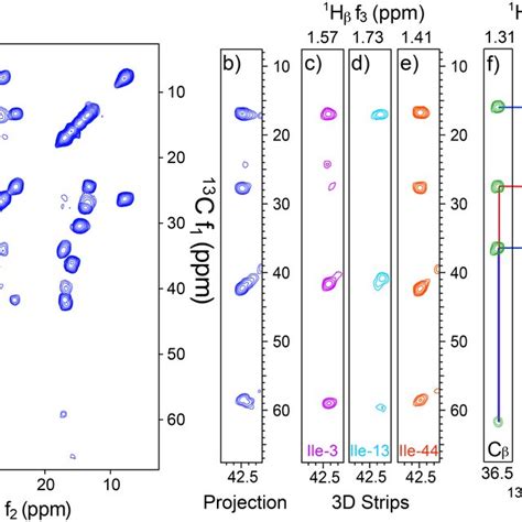 Resolution And Side Chain Assignments From 3d 13c 13c 1h Ssnmr Of