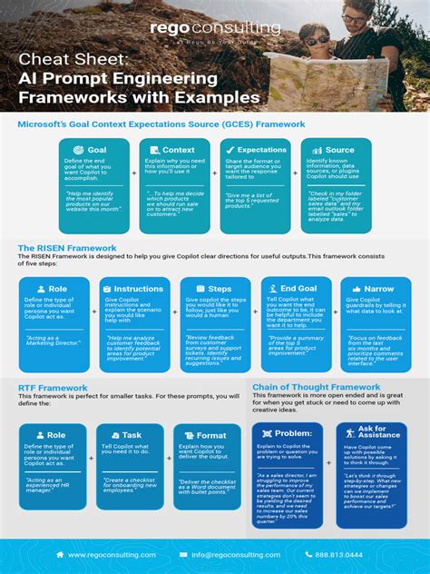 copilot prompt engineering cheat sheet pdf human communication
