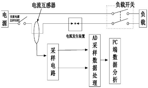 Resistive Load Series Arc Detection Method Based On Composite