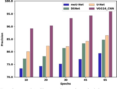 Figure 9 From Construction Of Vgg16 Convolution Neural Network Vgg16cnn Classifier With