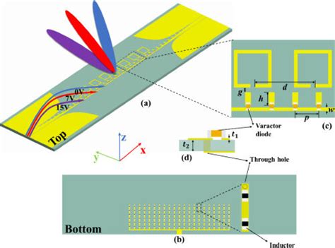 Schematic Diagram Of The Proposed Reconfigurable Sspp Fed Lwa A The