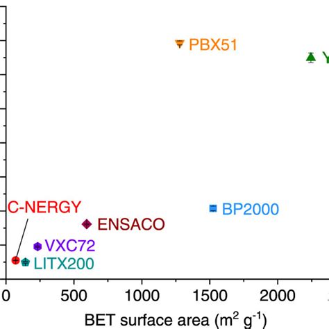 Gravimetric Capacitance F G⁻¹ From Electrochemical Measurements In