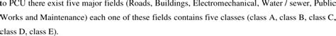 3 Shows The Classification Of Responding Contractors As Explained Download Table