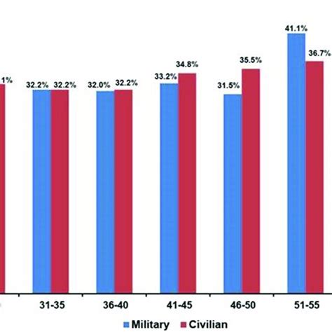 Gender Analysis Of The Prevalence Of Helicobacter Pylori Infection