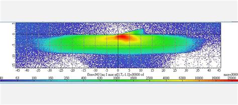 Lighting Photometric Engineering And Study Min Hsiang Corporation
