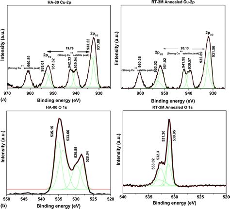 Low Temperaturecontrolled Synthesis Of Hierarchical Cu2ocuoh2cuo