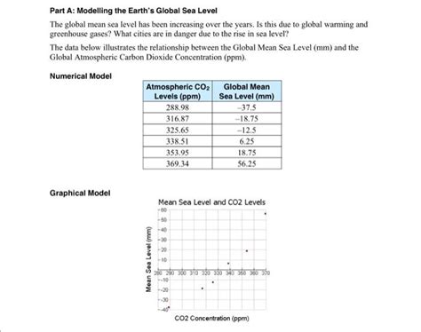 [solved] Part A Modelling The Earths Global Sea Leve