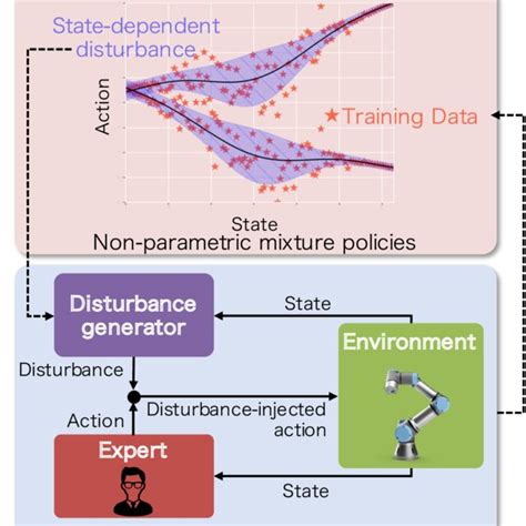 Overview Of Mhgp Bdi Learning Robust Multi Modal Policy With Download Scientific Diagram